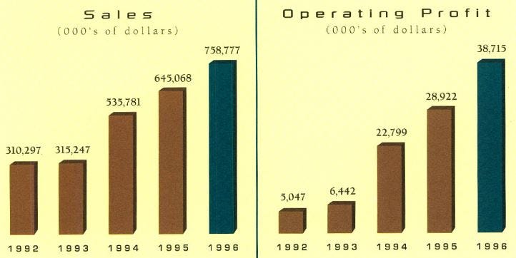 Rai Sahi: A Canadian Outsider CEO - by Tyler