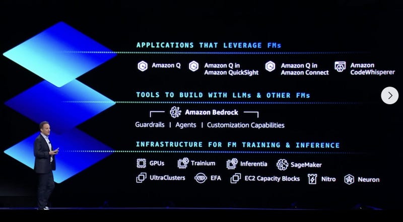 AWS re:Invent 2023 기조연설: AI를 향한 AWS의 열망. 그리고 마이크로소프트 견제