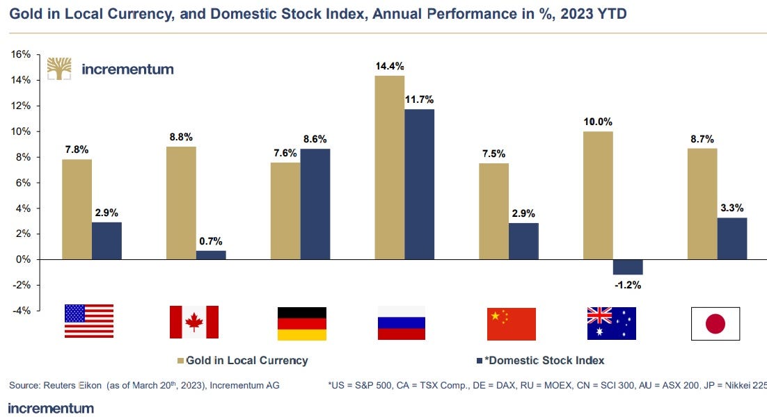 The World's Best Chartbook, A Preview