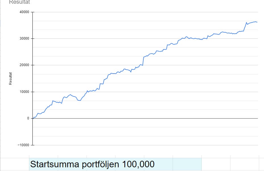 Summering av 2023 och tankar om 2024