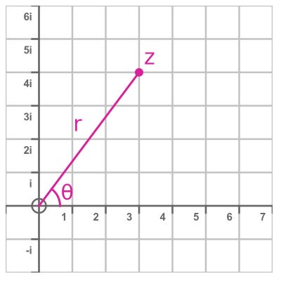 What is i to the power i? - by Martin McBride
