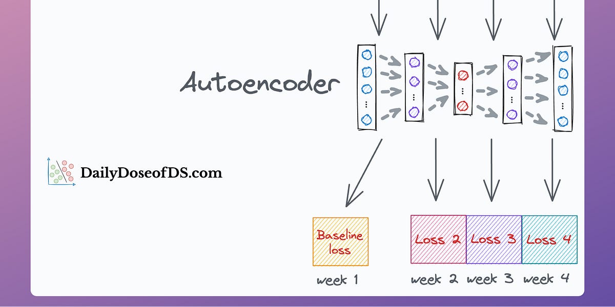 How to Interpret Reconstruction Loss While Detecting Multivariate ...