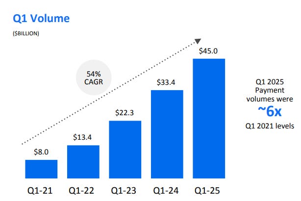 $FOUR Shift4 Q1 2025 Earnings Recap - by Next 100 Baggers