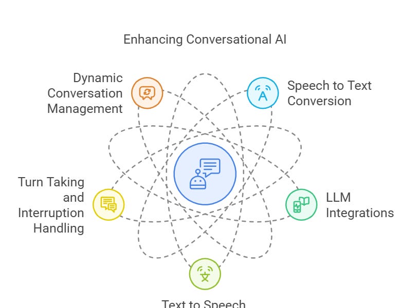 ElevenLabs - AI Voice Agents. Making Conversational AI Simple