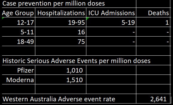 The new C19 mRNA booster – Moderna price 130 bucks per dose – estimated to PREVENT around 50 ...