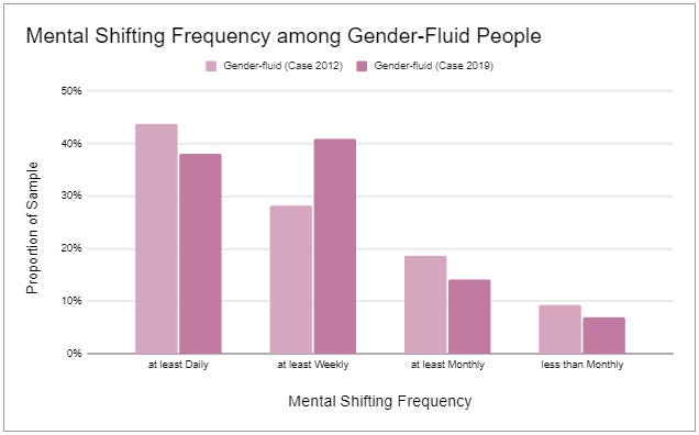 Where The Inner Feeling Of Cross-Gender Identity Comes From