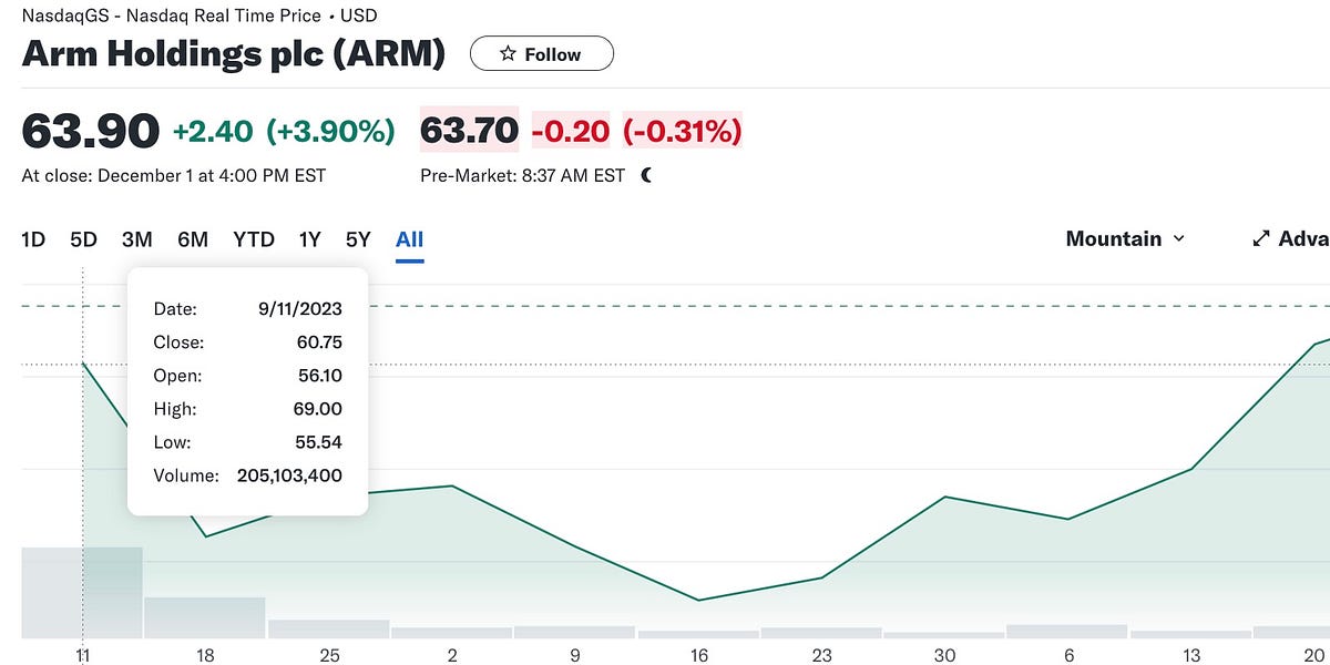 Cybersecurity IPOs - by Richard Stiennon