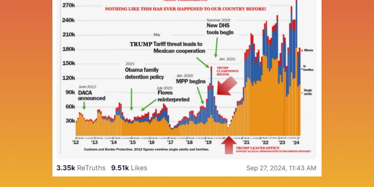 The Chart That Saved Donald J. Trump - by TFP