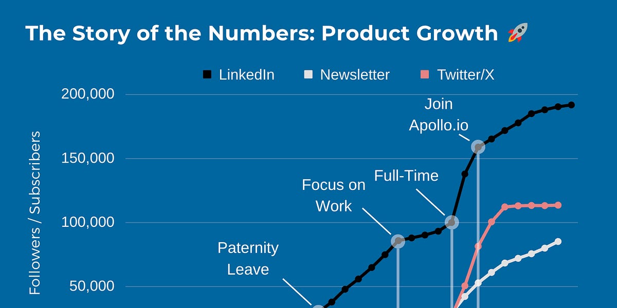 The Product Growth Story of Product Growth
