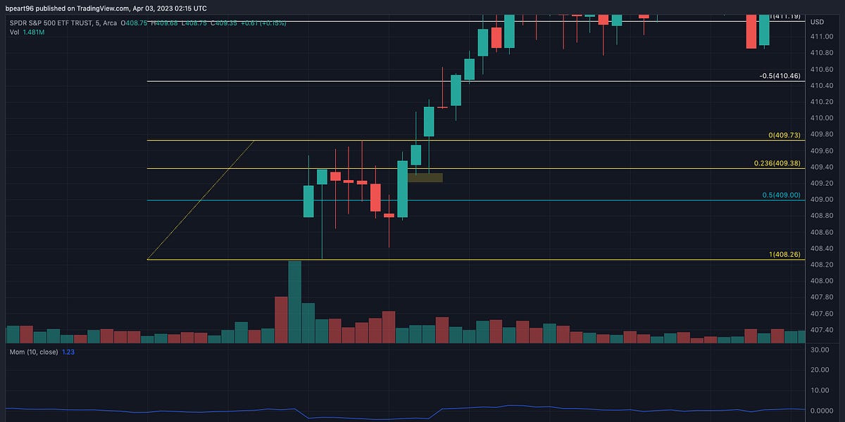 Mr. Fibs - Fibonacci Trading (Part 2)