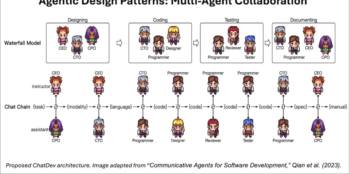 The Rise of AI Agents: Beyond LLMs