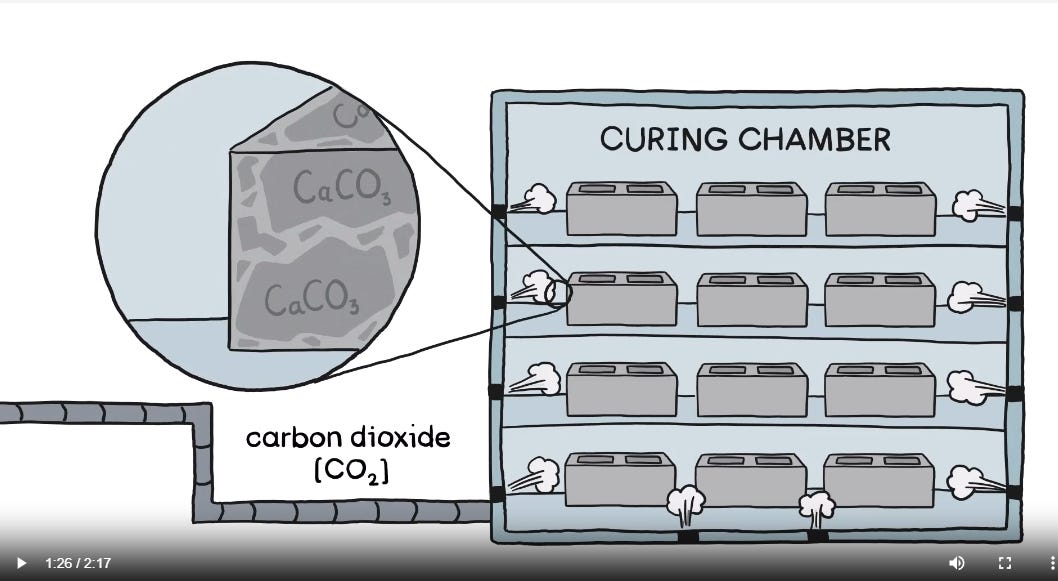 Just how Green is this low carbon concrete?