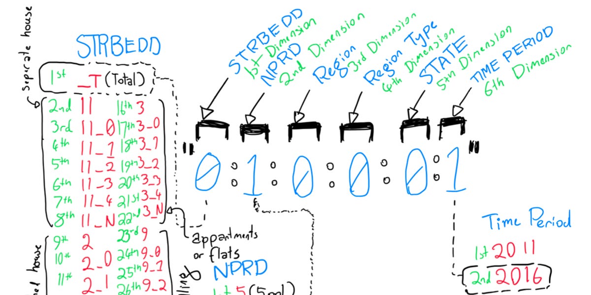 So you want to use the ABS' Stats API - by Angus Thomsen
