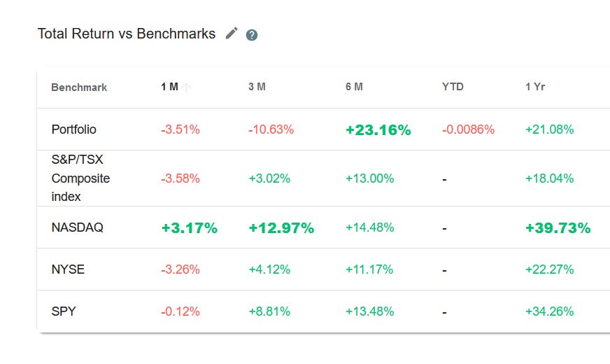 2024 Annual Letter - by Tyler - Canadian Value Stocks