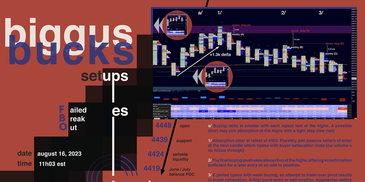 Failed Breakout Setup Example - by Reverend Crow