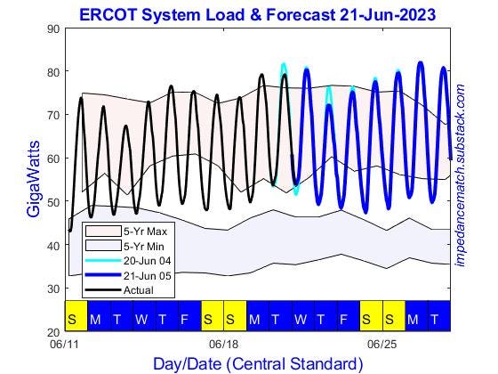 ERCOT Daily 21-Jun-2023 - by Kevin Green - Impedance Match