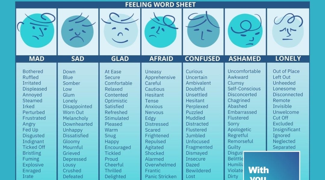 Managing Your Emotions - Free Download! - by WYITW Team
