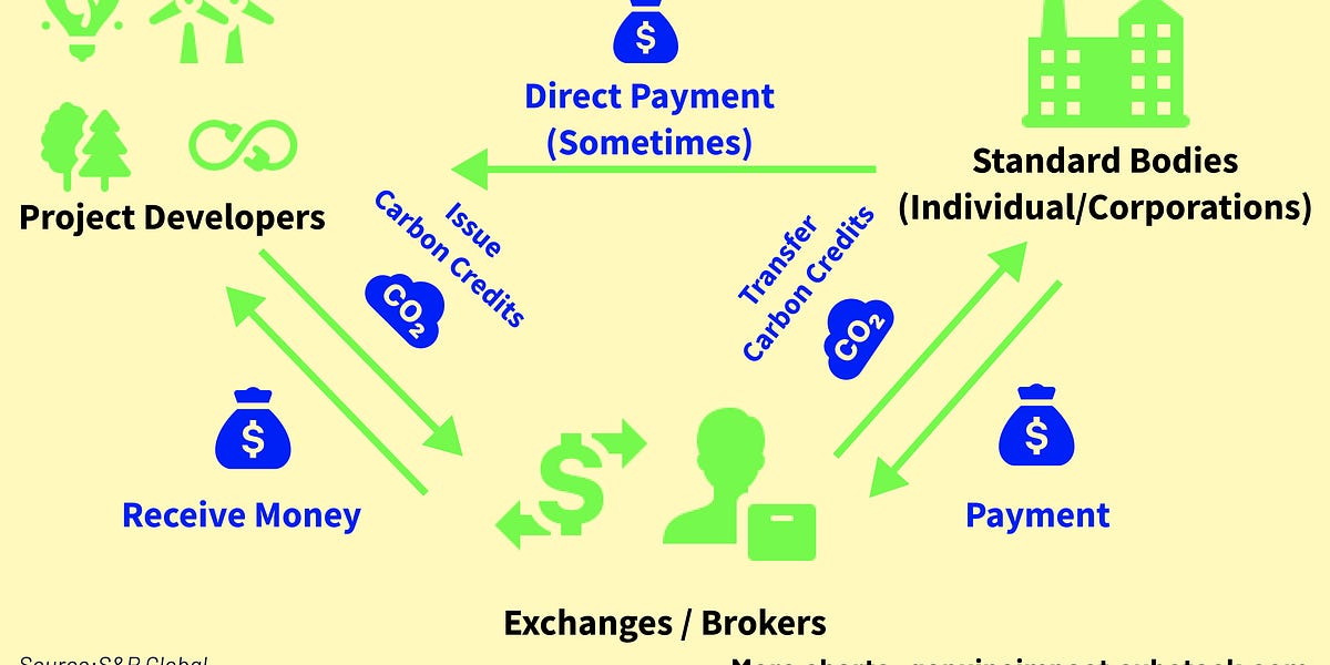 ICVCM's Bold Move: The Future of the Voluntary Carbon Market at a ...