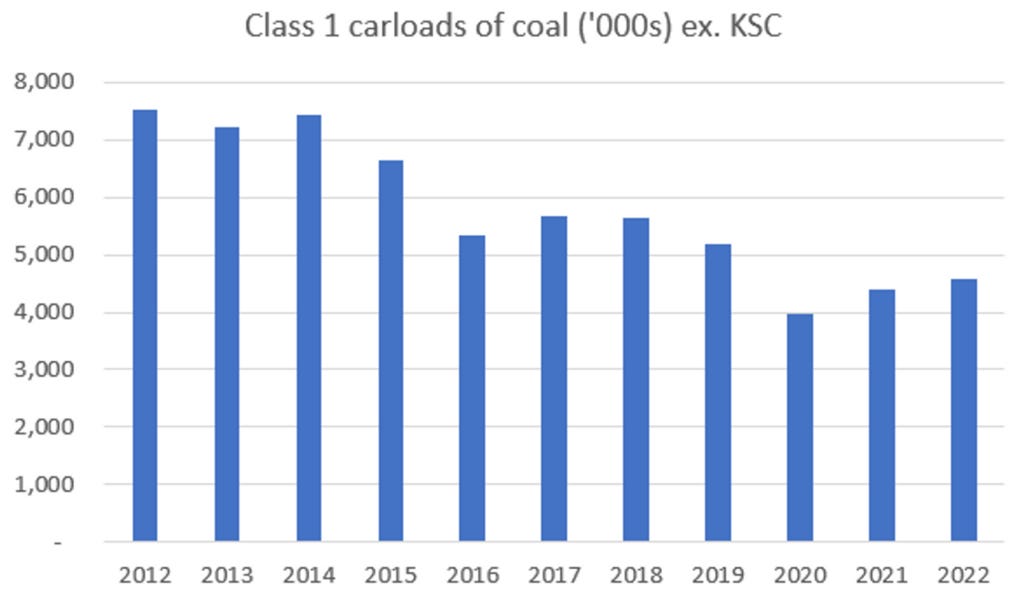 Class 1 freight rails: part 2 – freight types, route structures, and growth