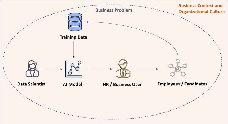 Demystifying AI for HR Leaders, and the HR / AI Ecosystem Demystifying AI for HR Leaders, and the HR / AI Ecosystem