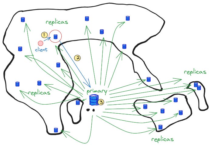 libSQL: Diving Into a Database Engineering Epic