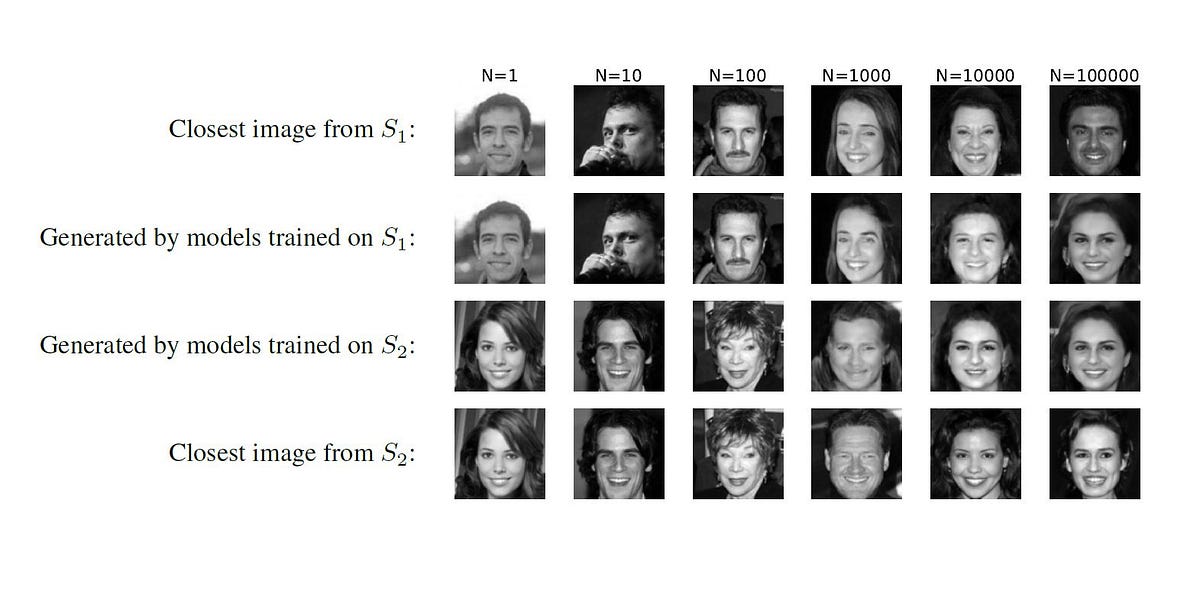 The Memorization/ Generalization Transition in Generative AI The Memorization/ Generalization Transition in Generative AI