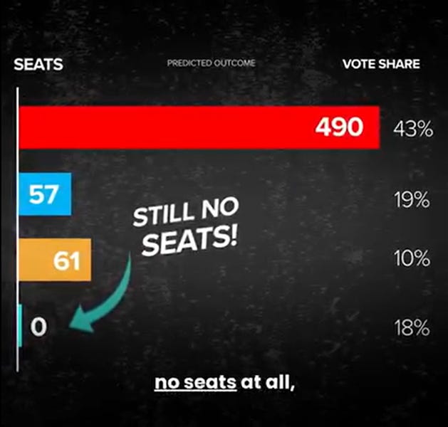 Bar charts and blank cheques - by Tom Hamilton