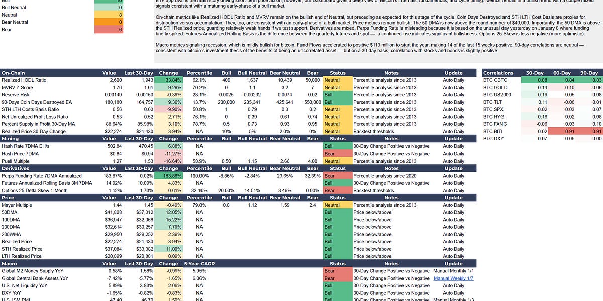 Market Dashboard Summary