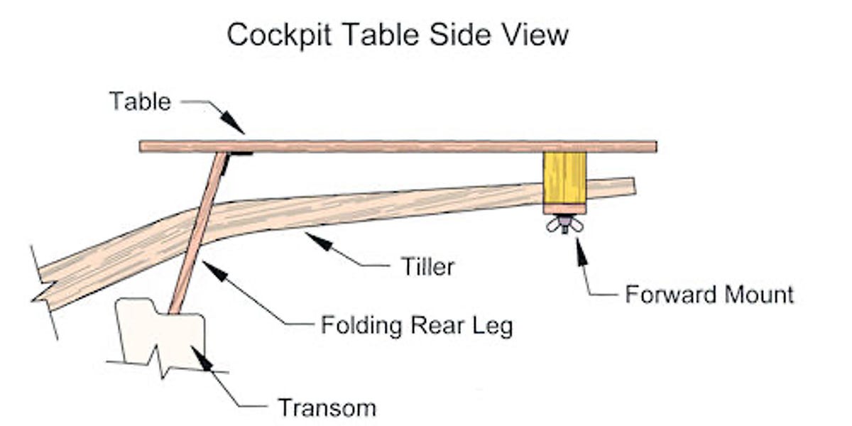 Cockpit Table - Small Craft Advisor