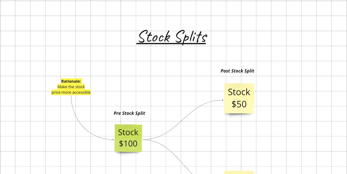 What Is A Stock Split and What Causes It?