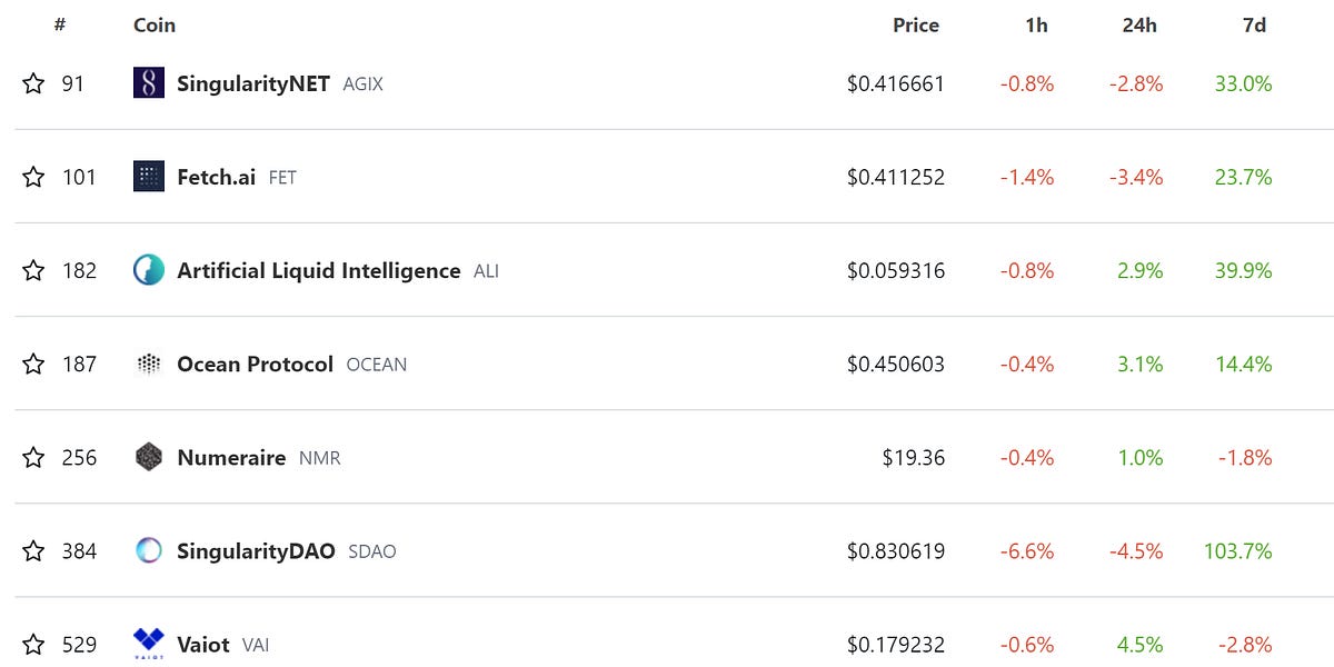 Web3 Weekly Alpha | Feb 06-12, 2023