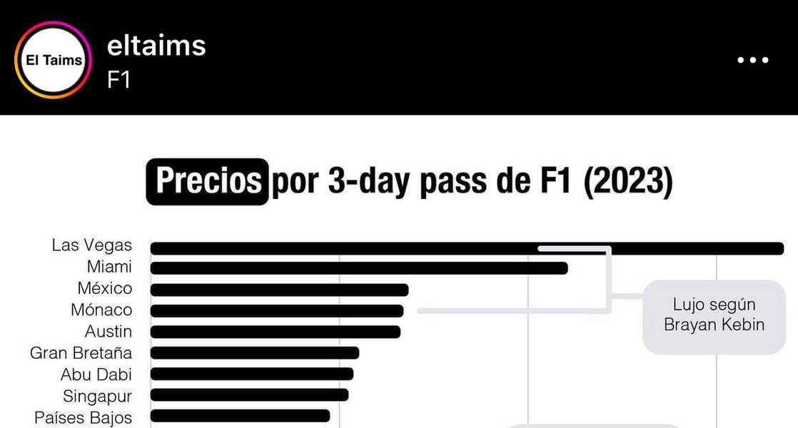 El Taims: el caso de éxito mexicano que informa a partir del humor