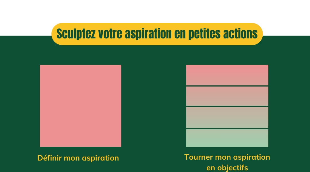 Comment définir des objectifs efficacement