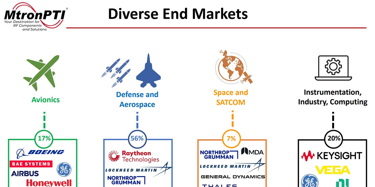M-Tron Industries: undiscovered little gem with several tailwinds for ...