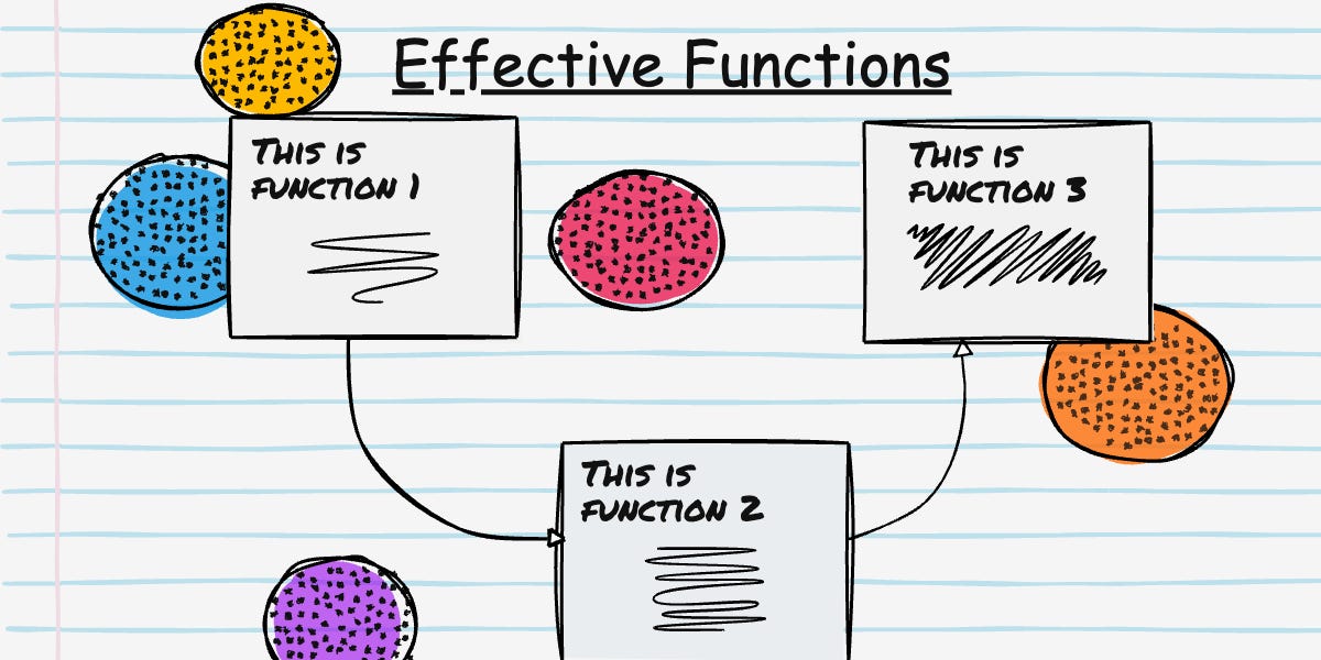 Clean Code: Effective Functions - by Eric Roby