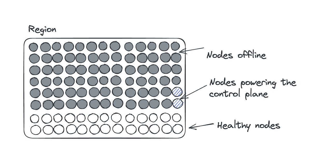 Inside DataDog’s $5M Outage (Real-World Engineering Challenges #8)