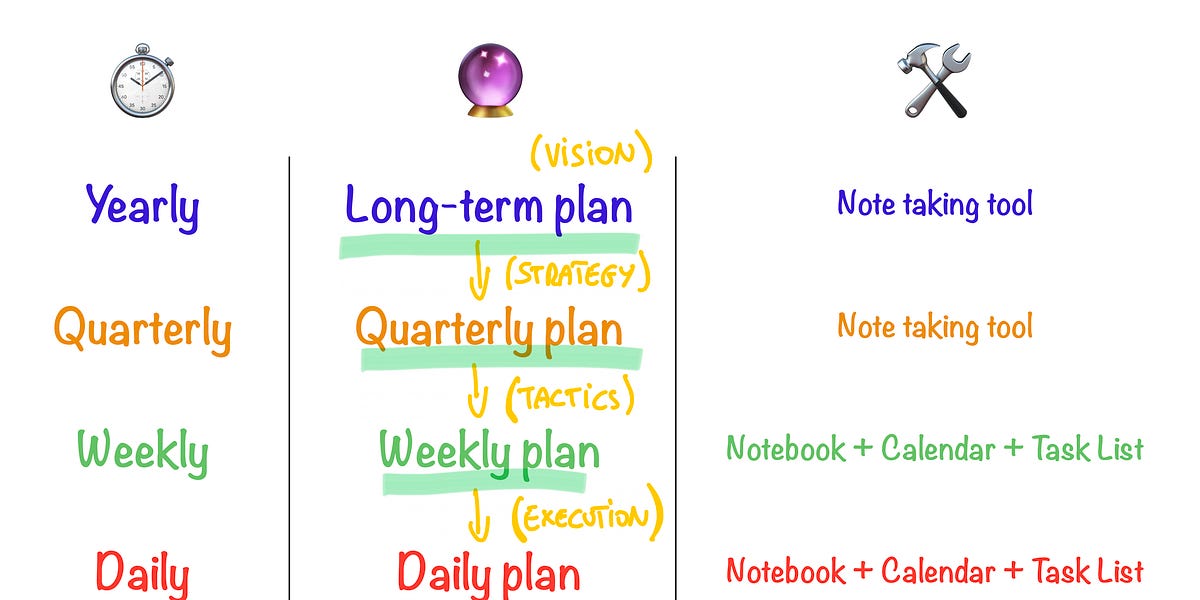 Timeless principles of Time Management - by Sergio Visinoni