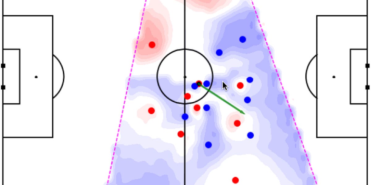 Can Football Players Be Measured on Their Decision Making?