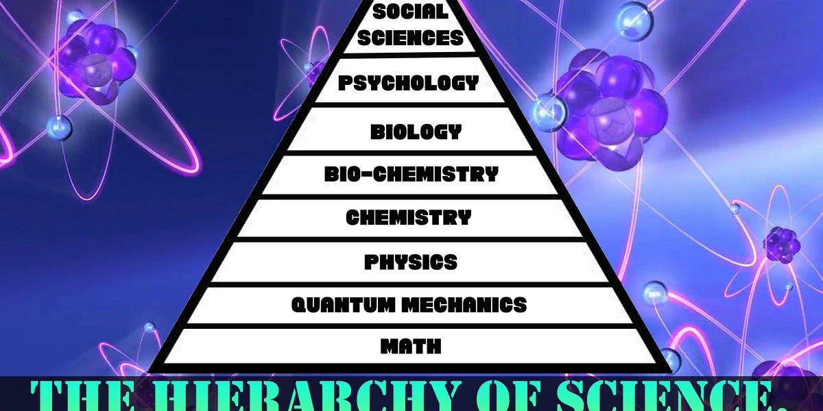 The Hierarchy of Science Matters In The Culture War (If You Aren't ...