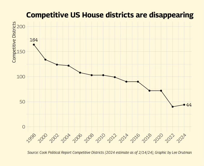 The 2024 House Elections Present a Very Odd Vision of Democracy