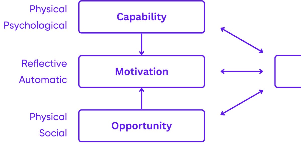 How to use behavioural science to drive user behaviour