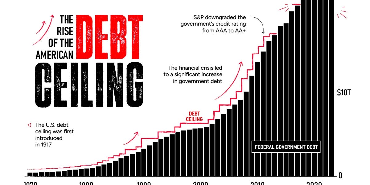 The Debt Ceiling Crisis: What is it & Why it Matters | QPOL Issue #49