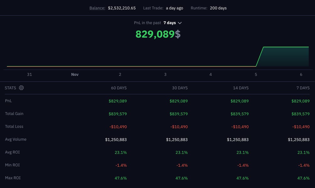 GMX - TOP 1 PNL WEEK 44TH ANALYZE - Copin Analyzer’s Blog