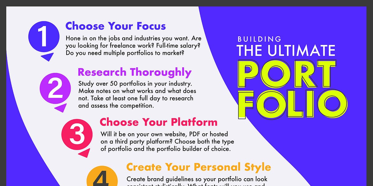 The Starter Guide to Building the Ultimate Portfolio!
