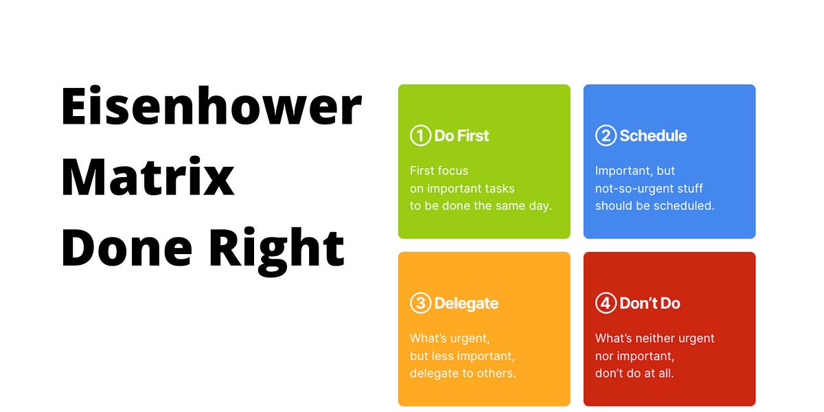 Eisenhower Matrix Done Right - by Gabriele Proni