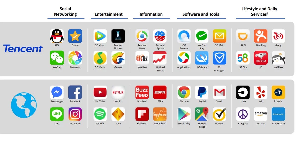 Tencent’s Understated Empire: The Scale Will Shock You