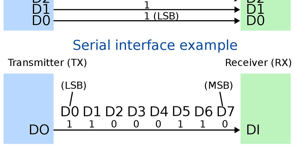 Mechatronics Fundamentals - Microcontrollers