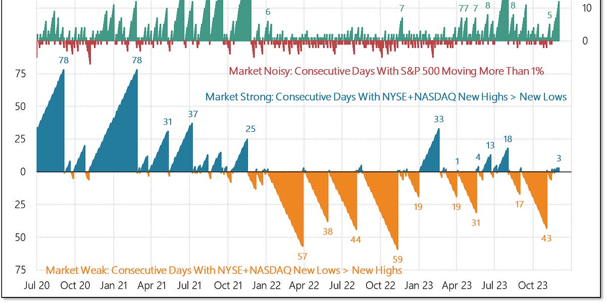 Quiet Strength Brings Tactical Improvement