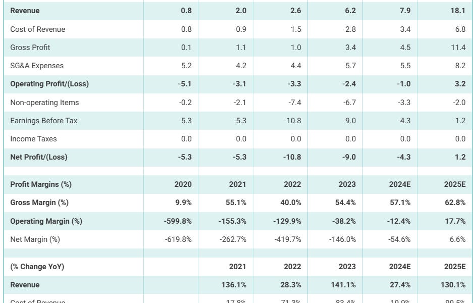 ICTK IPO Valuation Analysis - by Douglas Kim