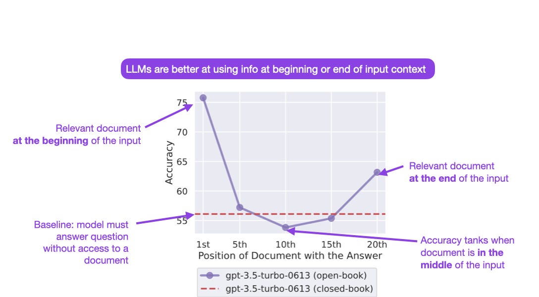 AI Research Highlights and How Language Models Use Long Contexts